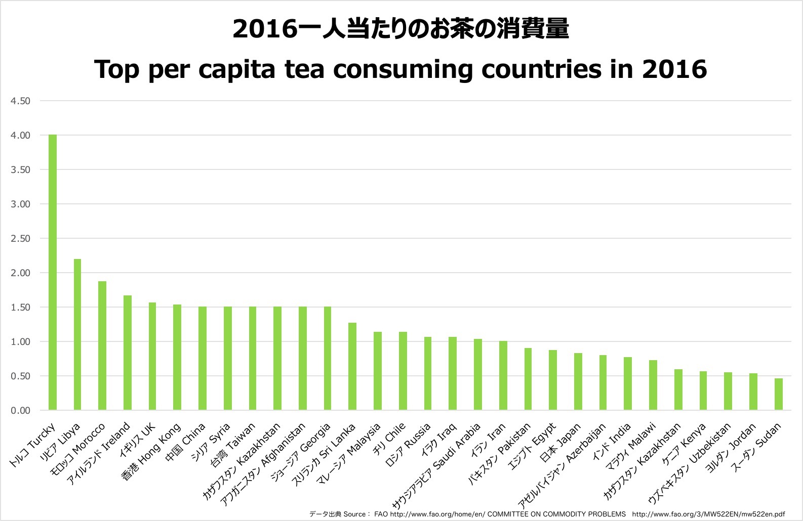 Biggest Tea Consumers Per Capita at Brittany Elrod blog